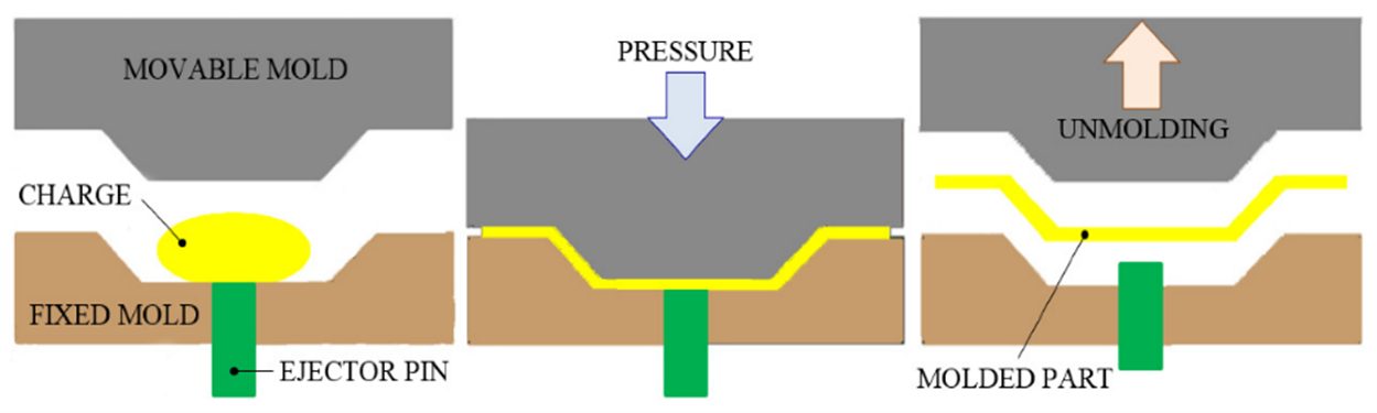 Pressure Molding – ad technology